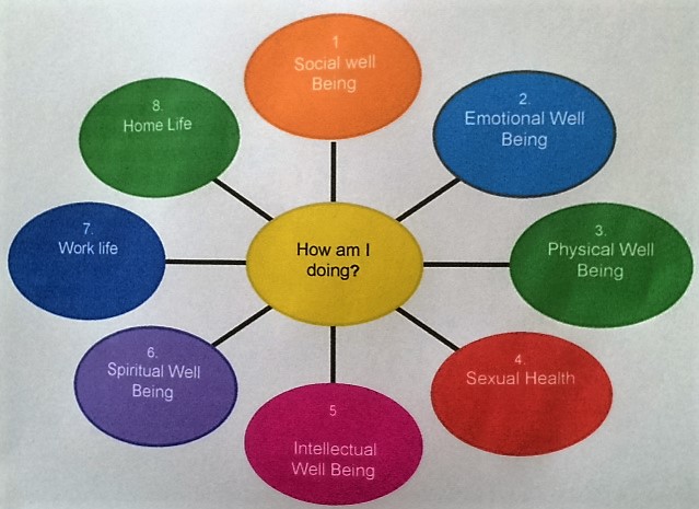 Me Map – Talk Well Counselling